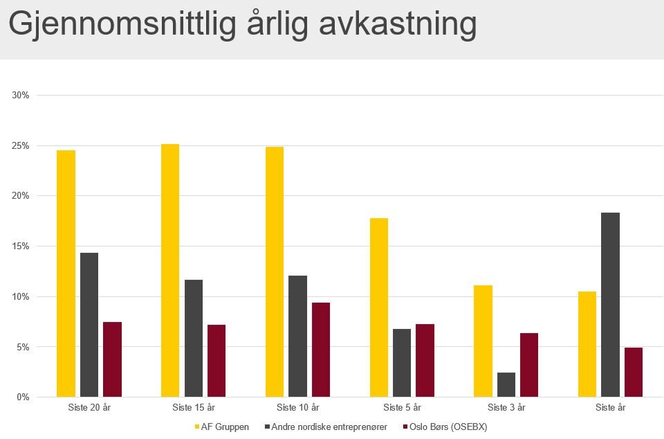 Realiserte husdrøm med AF-aksjer - AF Gruppen
